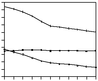 Social Work with Children and Families - Unit Nine